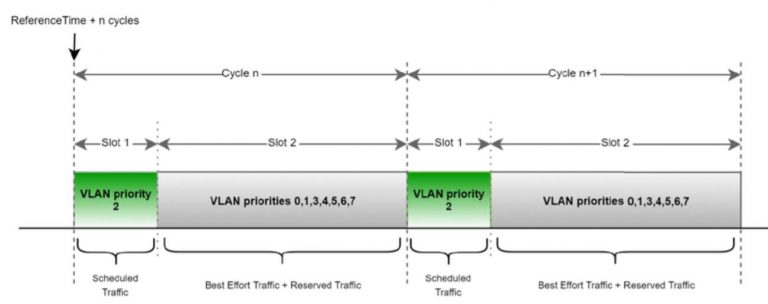 RELYUM TSN Product Range: - Novatronic