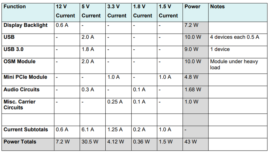 OSM: Open Standard Module. El factor de forma más pequeño para ...